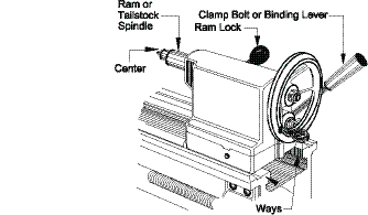 The inner workings of lathes | Cutting Tool Engineering